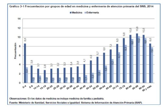 Informe Del Sistema Nacional De Salud 2015 El Estado De La Sanidad En