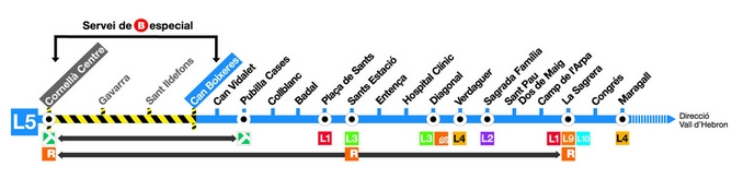Tall de la L5 del metro entre Can Boixeres i Cornellà Centre per obres ...